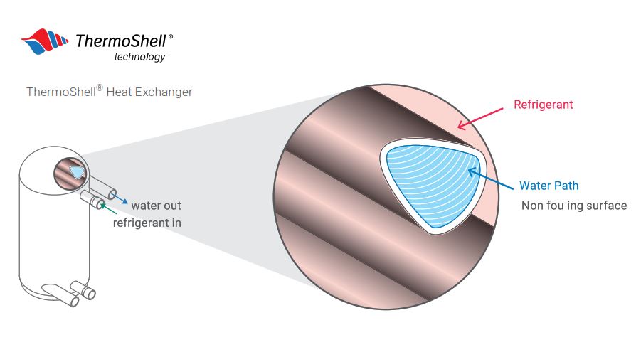 Climate Innovation - Potable Heat Pump Water Heaters