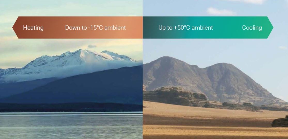 Climate Innovation - Econex Pro Air Cooled Package